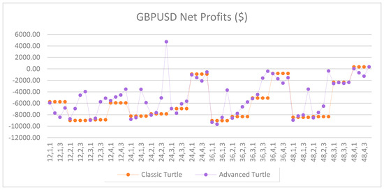 AdTurtle: An Advanced Turtle Trading System
