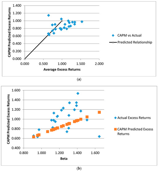 Stock Investment and Excess Returns: A Critical Review in the Light of ...