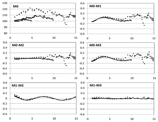 Empirical Credit Risk Ratings of Individual Corporate Bonds and ...