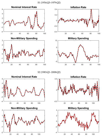 JRFM | Special Issue : Bayesian Econometrics