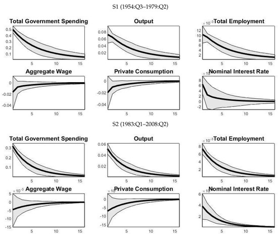 JRFM | Special Issue : Bayesian Econometrics