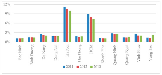 Fiscal Decentralisation and Economic Growth across Provinces: New ...