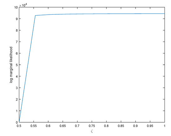 Robust Bayesian Inference in Stochastic Frontier Models