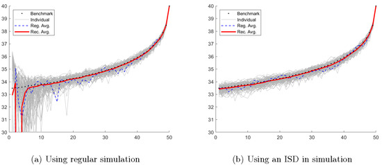 Bootstrapping the Early Exercise Boundary in the Least-Squares Monte ...