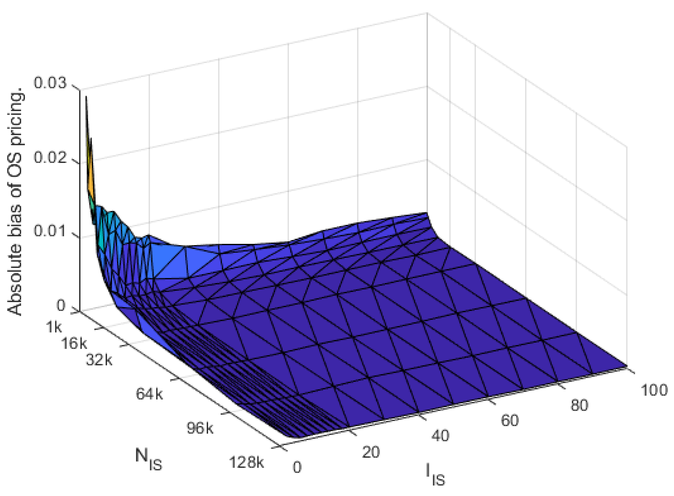 Bootstrapping the Early Exercise Boundary in the Least-Squares Monte ...