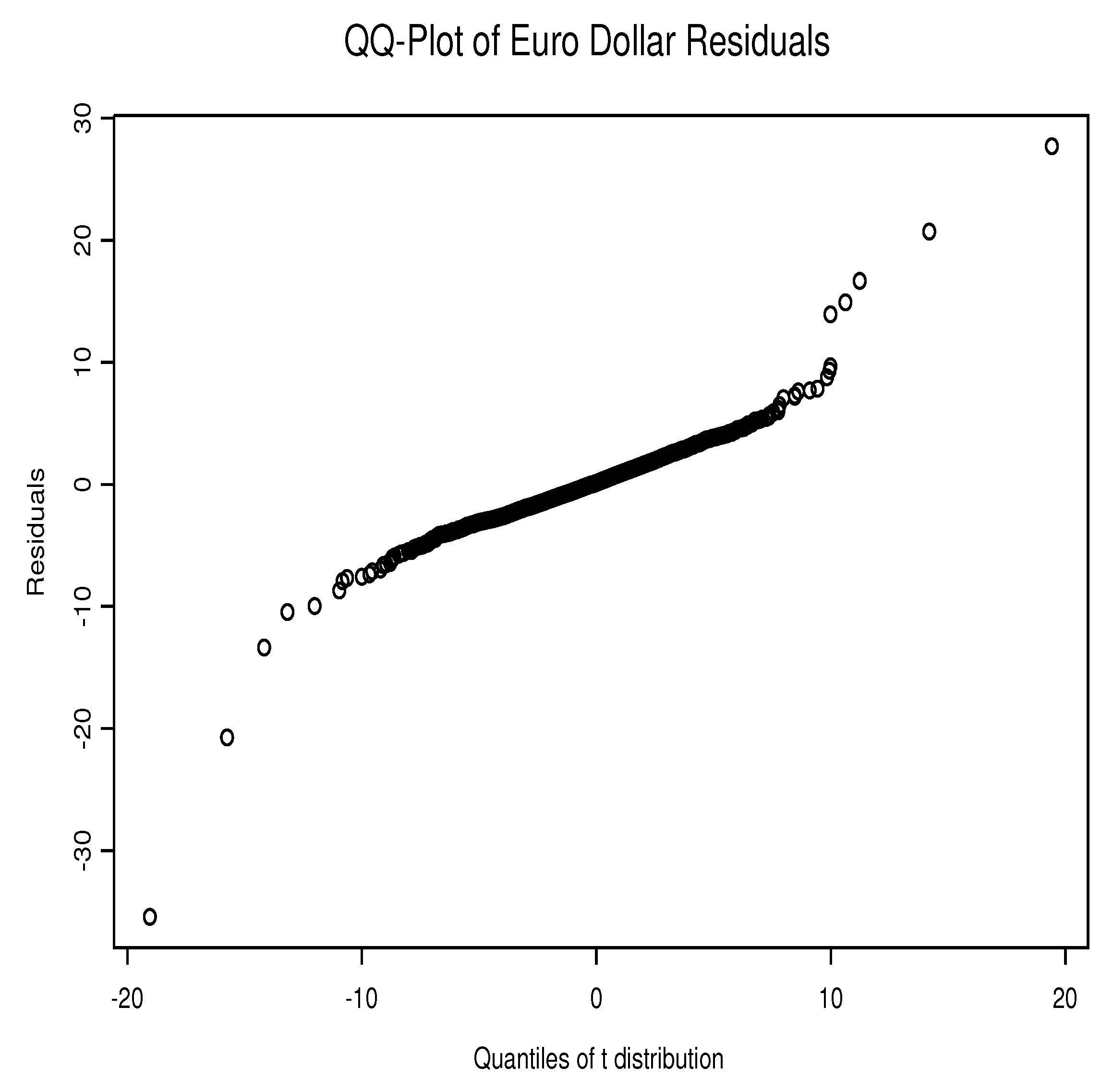 JRFM | Free Full-Text | Parsimonious Heterogeneous ARCH Models for High ...