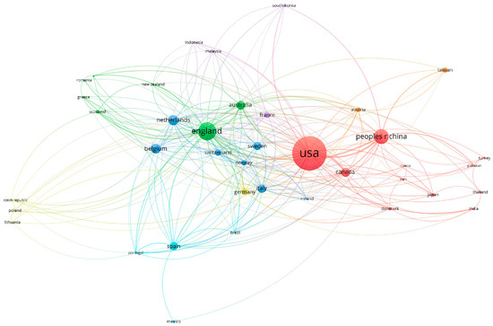 JRFM | Free Full-Text | Current Research Trends on Interrelationships ...
