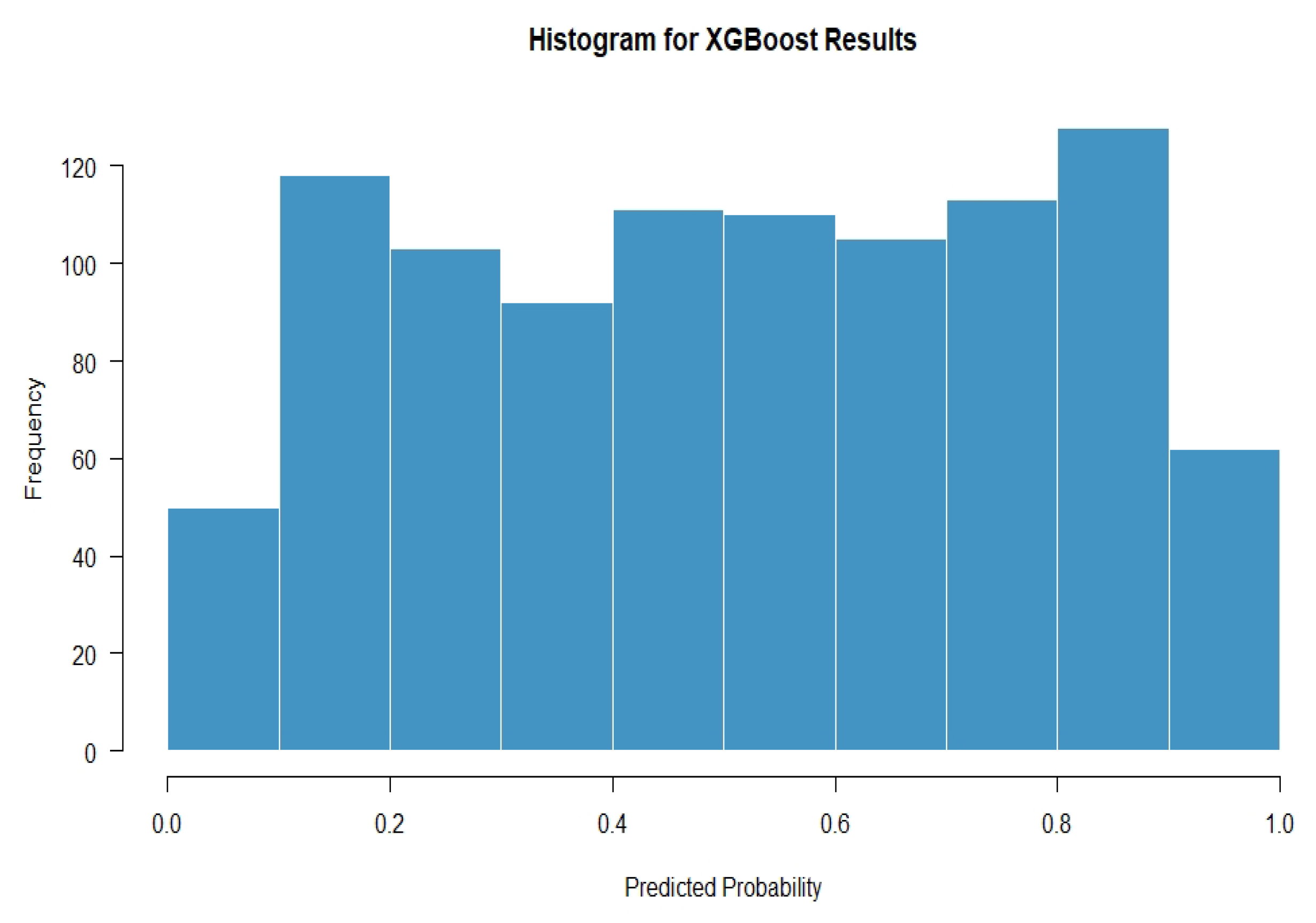 JRFM | Free Full-Text | A Machine Learning Integrated Portfolio ...