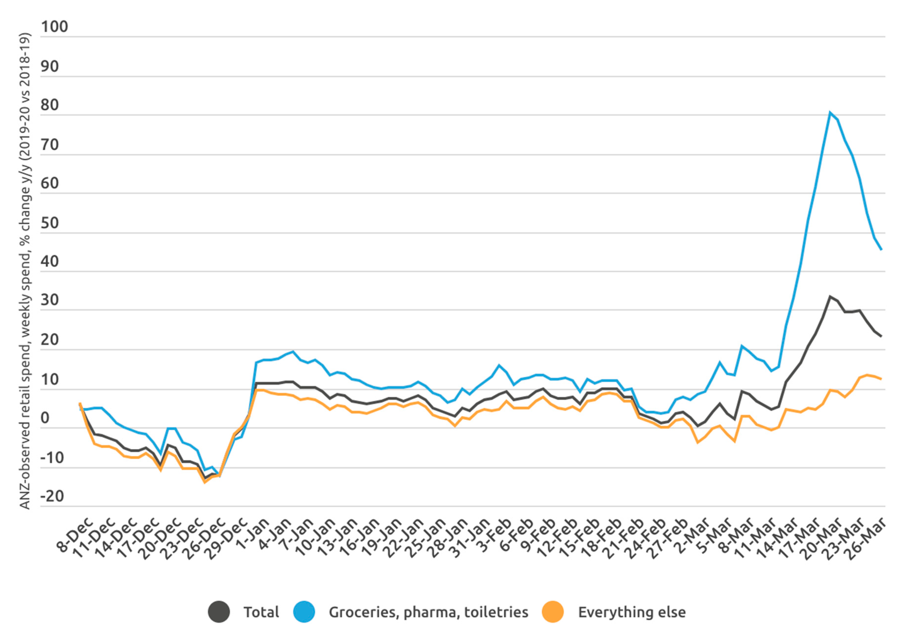 Consumer Behaviour during Crises: Preliminary Research on How ...