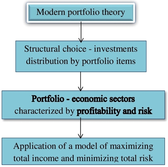 JRFM | Special Issue : Modern Portfolio Theory