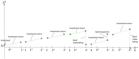 Discrete Time Ruin Probability for Takaful (Islamic Insurance) with ...