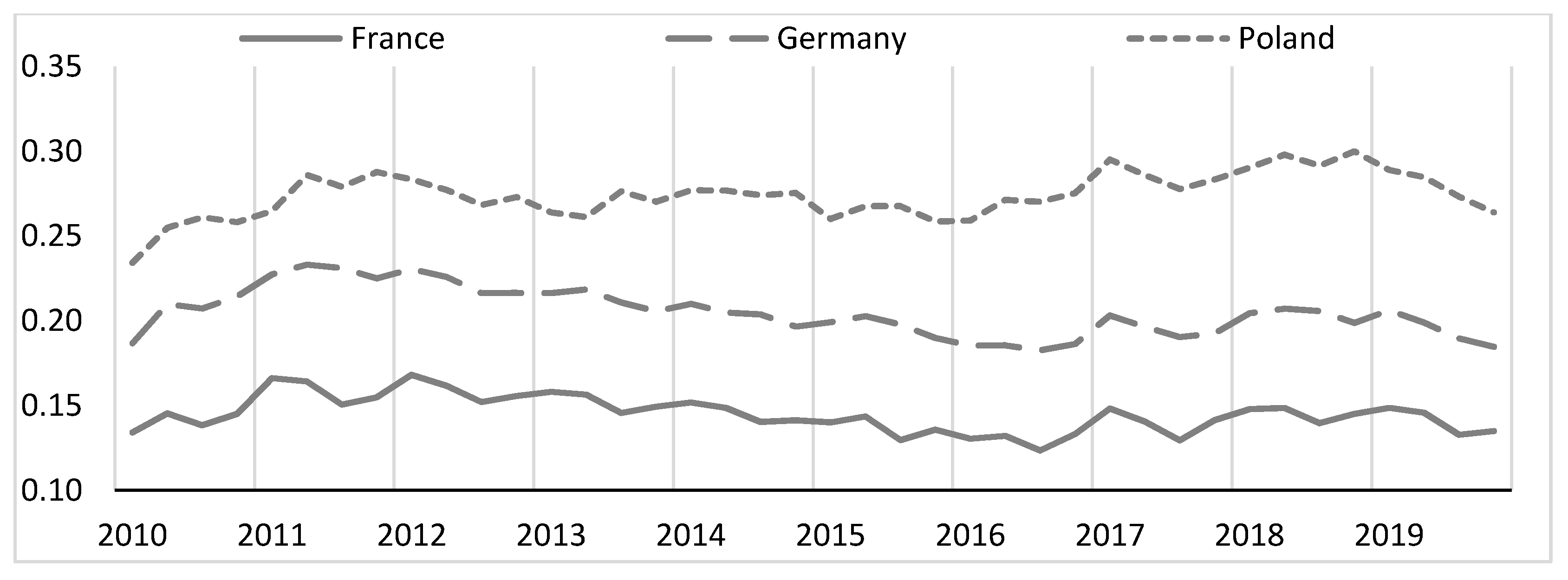 Autonomous Expenditure Multipliers and Gross Value Added