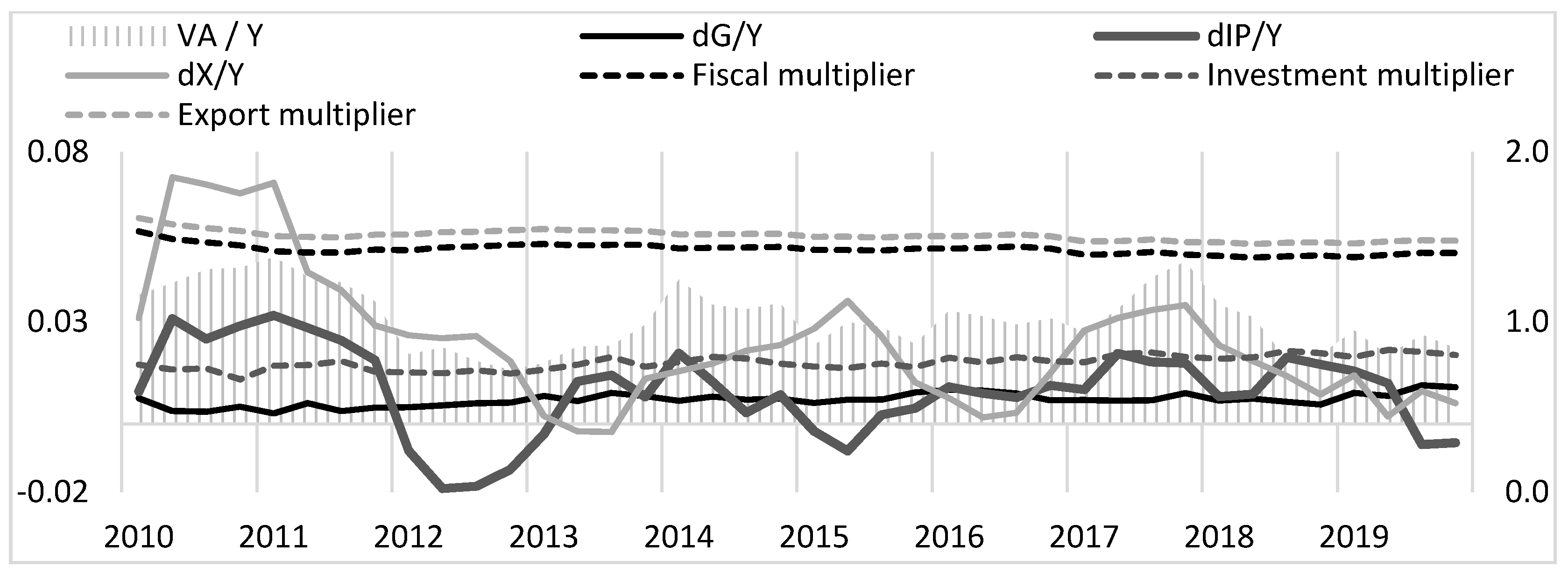 JRFM | Free Full-Text | Autonomous Expenditure Multipliers and Gross ...