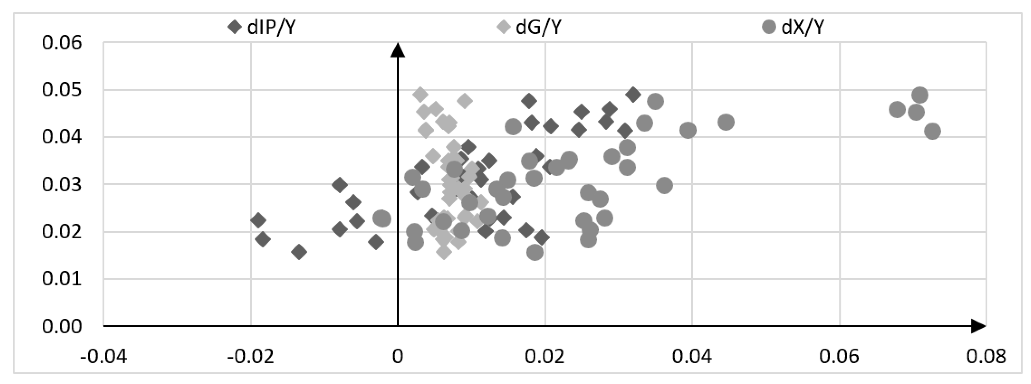 Autonomous Expenditure Multipliers and Gross Value Added