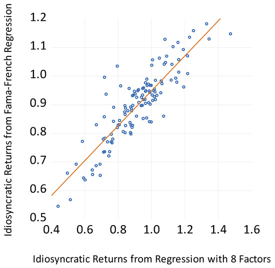 JRFM | Free Full-Text | The Impact of the COVID-19 Pandemic on the U.S ...