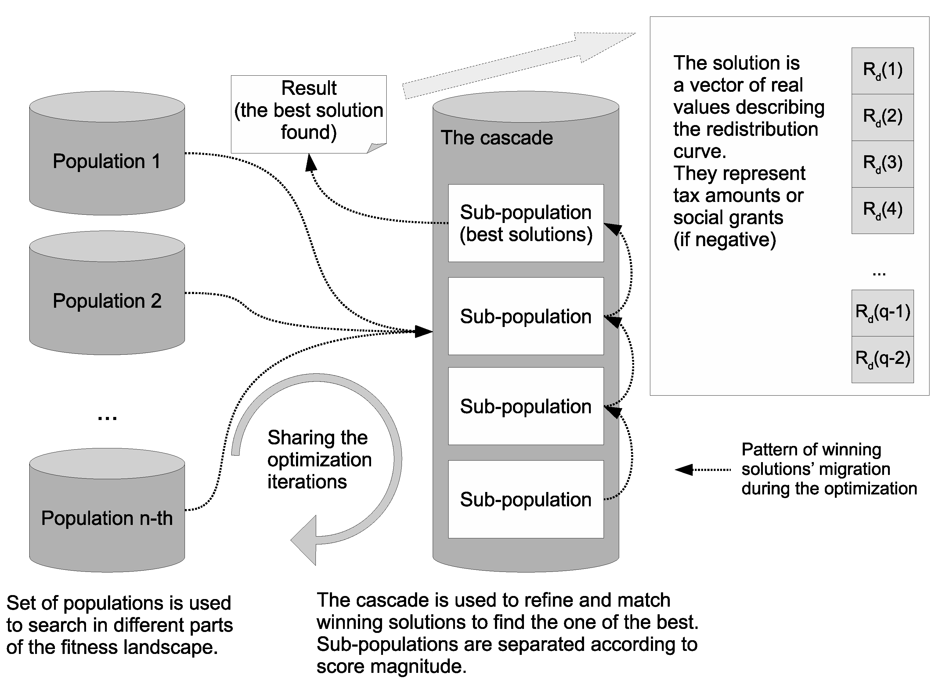 Application of Genetic Algorithm to Optimal Income Taxation