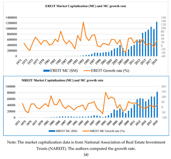 Overreaction in the REITs Market: New Evidence from Quantile ...