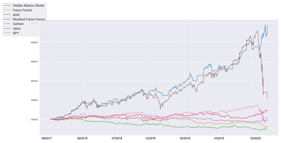 Regime-Switching Factor Investing with Hidden Markov Models