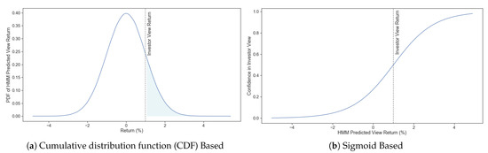 Multi-Period Portfolio Optimization with Investor Views under Regime Switching