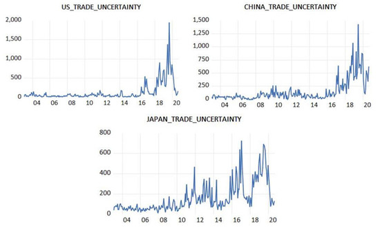 Trade Policy Uncertainty Effects on Macro Economy and Financial Markets ...
