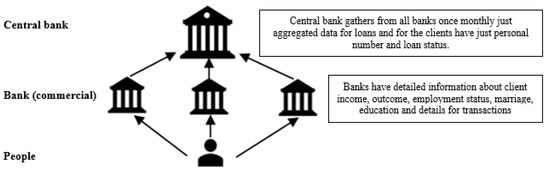 Credit Risk Model Based on Central Bank Credit Registry Data