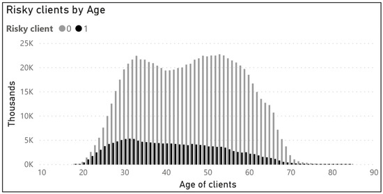 JRFM | Free Full-Text | Credit Risk Model Based on Central Bank Credit ...