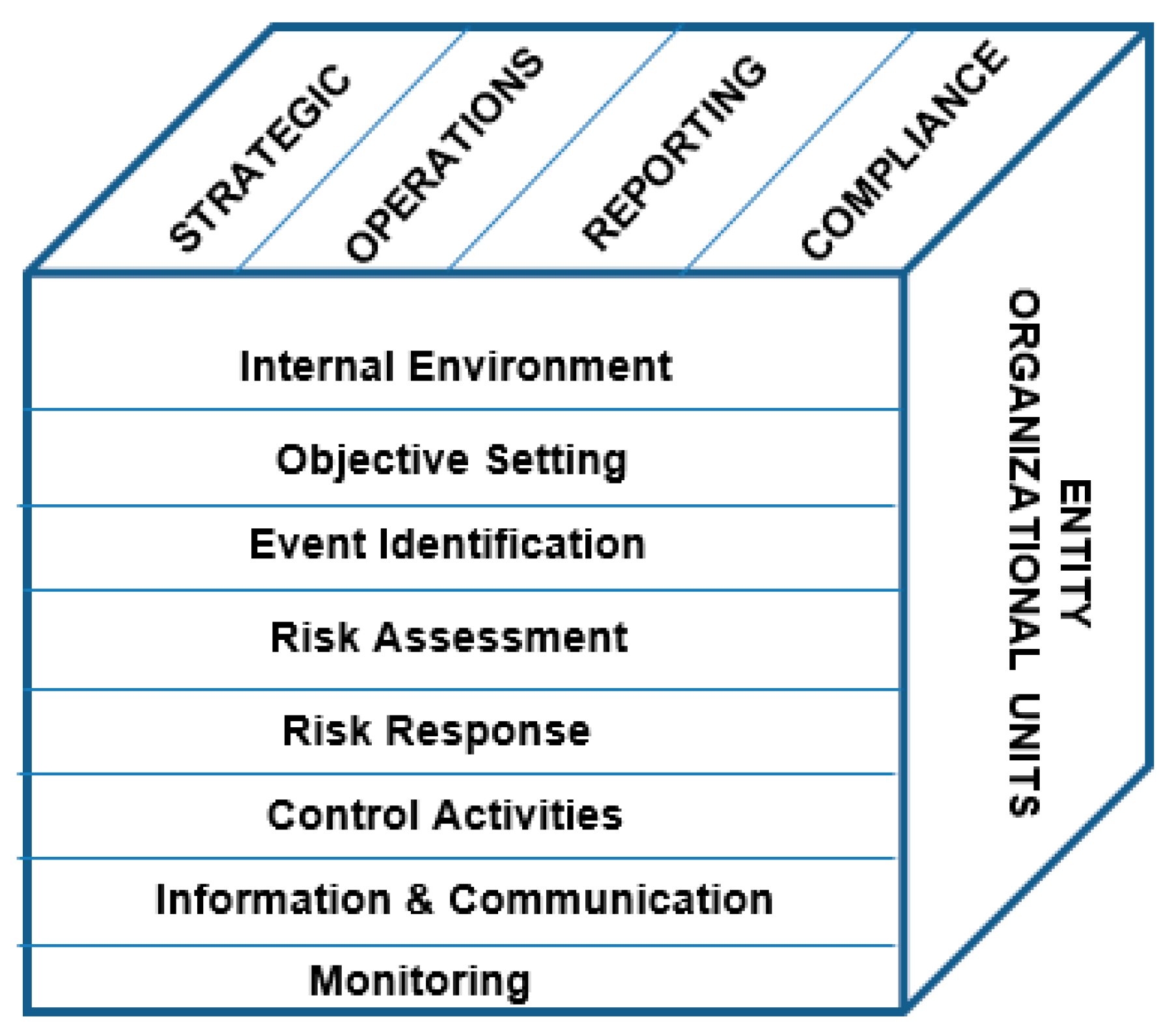 Coso Enterprise Risk Management Framework 2017 Pdf - Infoupdate.org