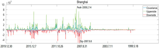 JRFM | Free Full-Text | Multi-Factorized Semi-Covariance of Stock ...