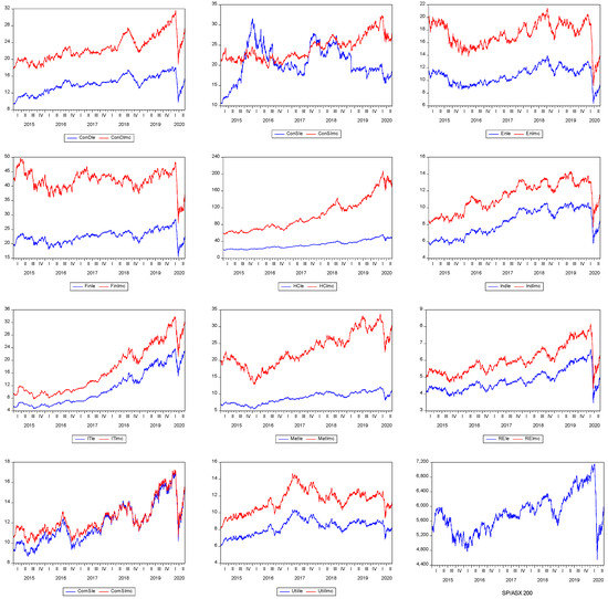 JRFM | Free Full-Text | The Australian Stock Market’s Reaction to the ...