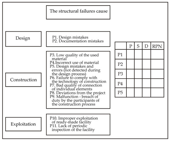 JRFM | Free Full-Text | Structural Failures Risk Analysis as a Tool ...