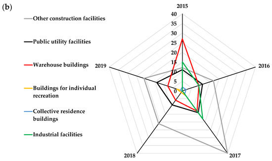 Structural Failures Risk Analysis as a Tool Supporting Corporate ...