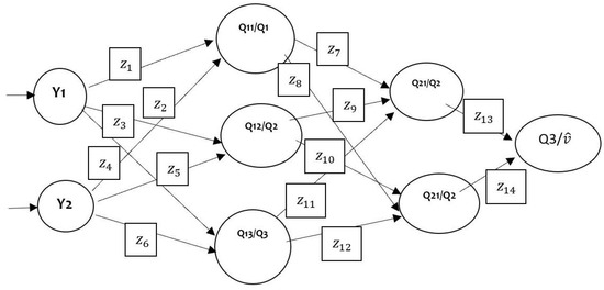 A Deep Learning Integrated Cairns-Blake-Dowd (CBD) Sytematic Mortality ...
