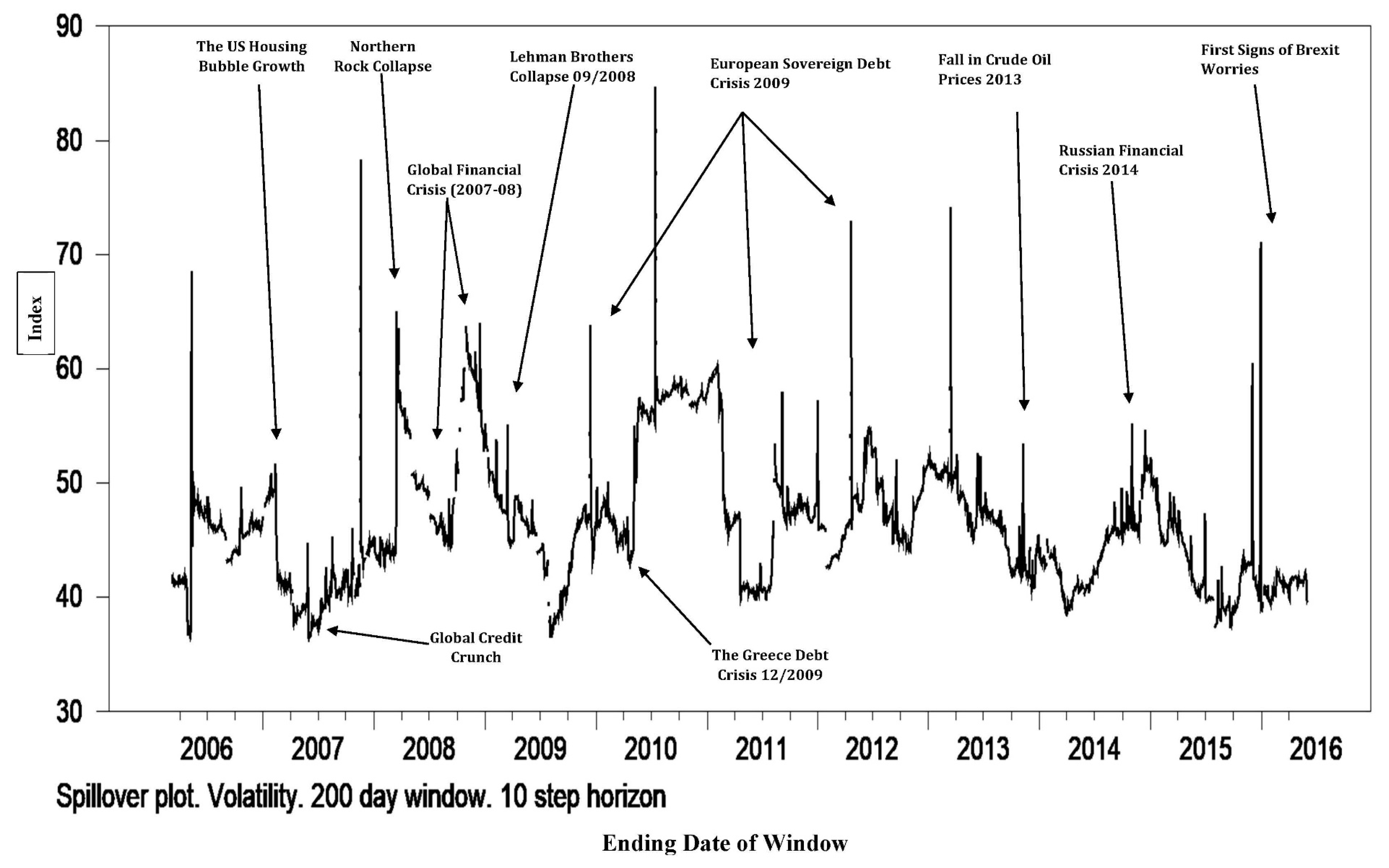 Volatility Spillovers among Developed and Developing Countries: The ...
