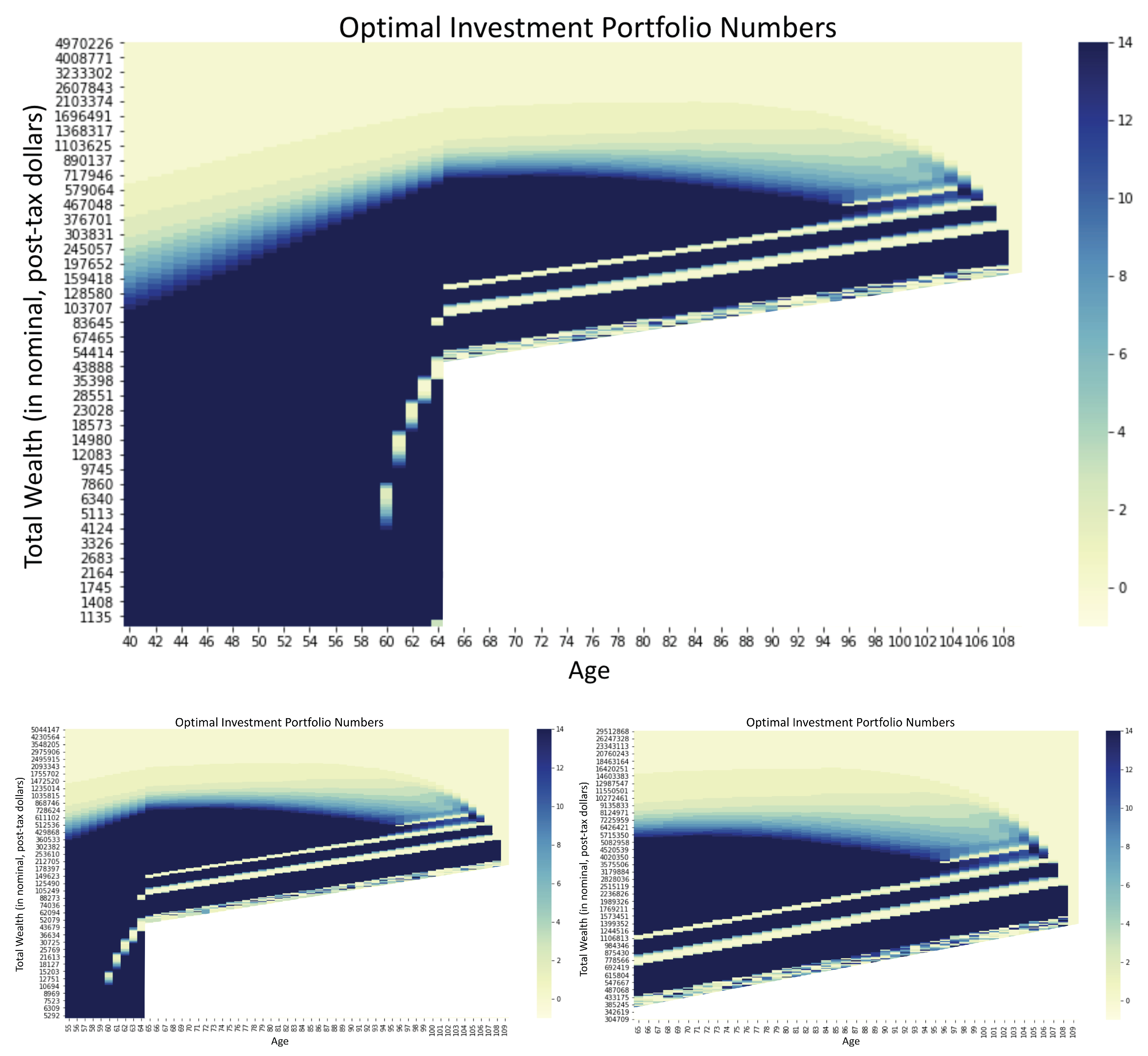 Combining Investment and Tax Strategies for Optimizing Lifetime ...