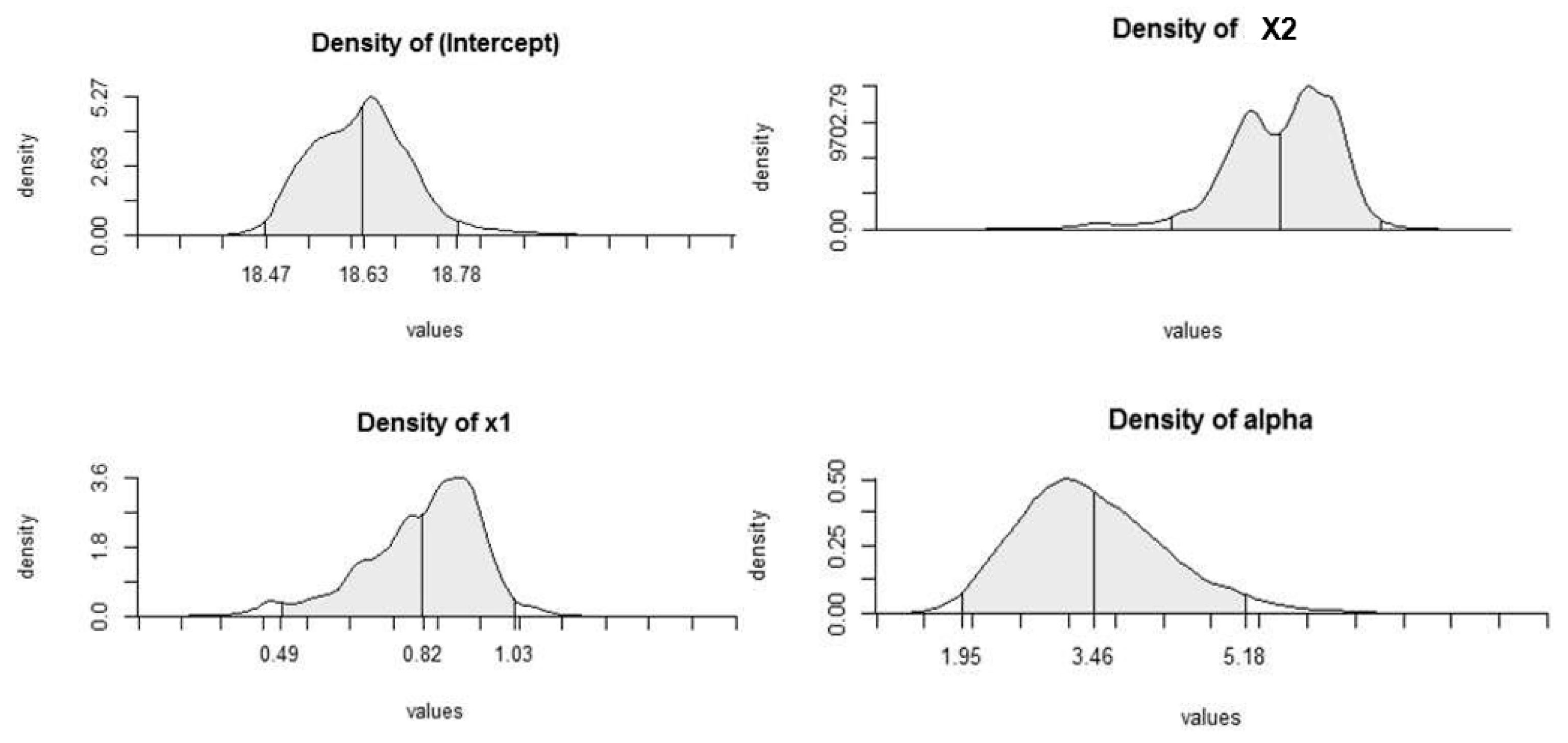 Investment Decisions with Endogeneity: A Dirichlet Tree Analysis
