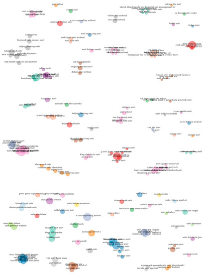Machine Learning in Finance: A Metadata-Based Systematic Review of the ...