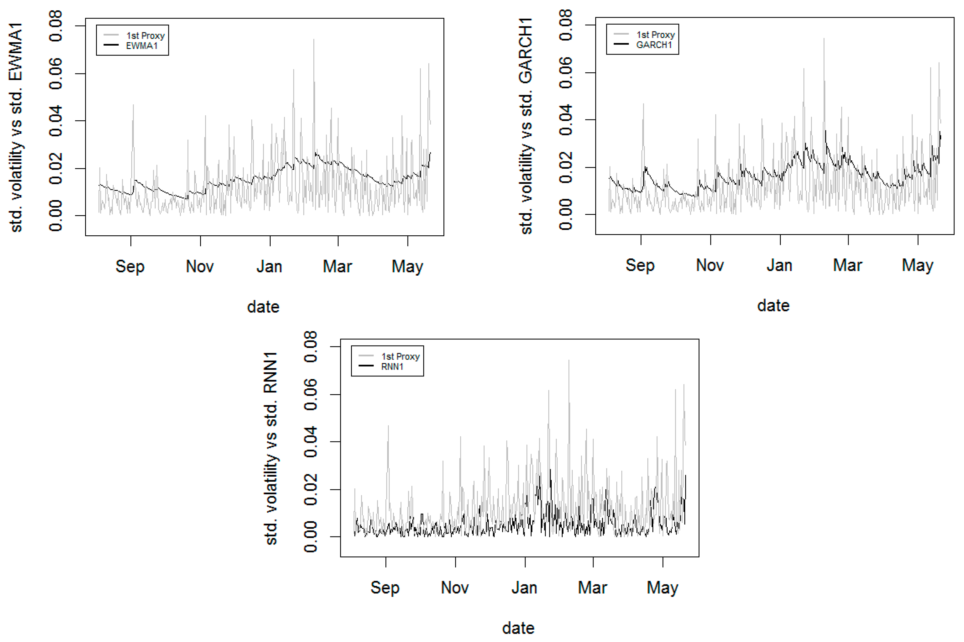 Bitcoin Return Volatility Forecasting: A Comparative Study between ...