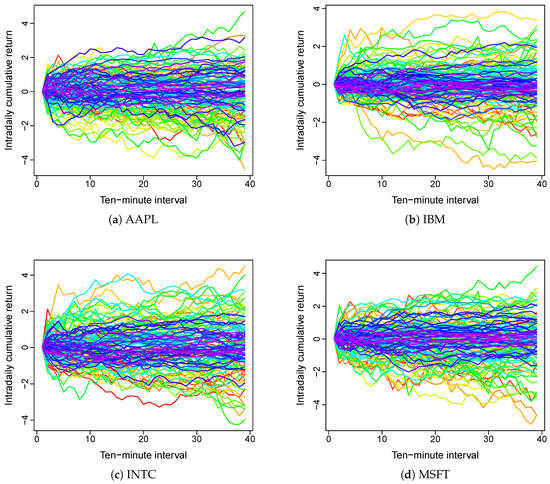 Forecasting High-Dimensional Financial Functional Time Series: An ...