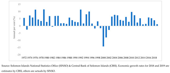 Do Inflation Expectations Matter for Small, Open Economies? Empirical ...