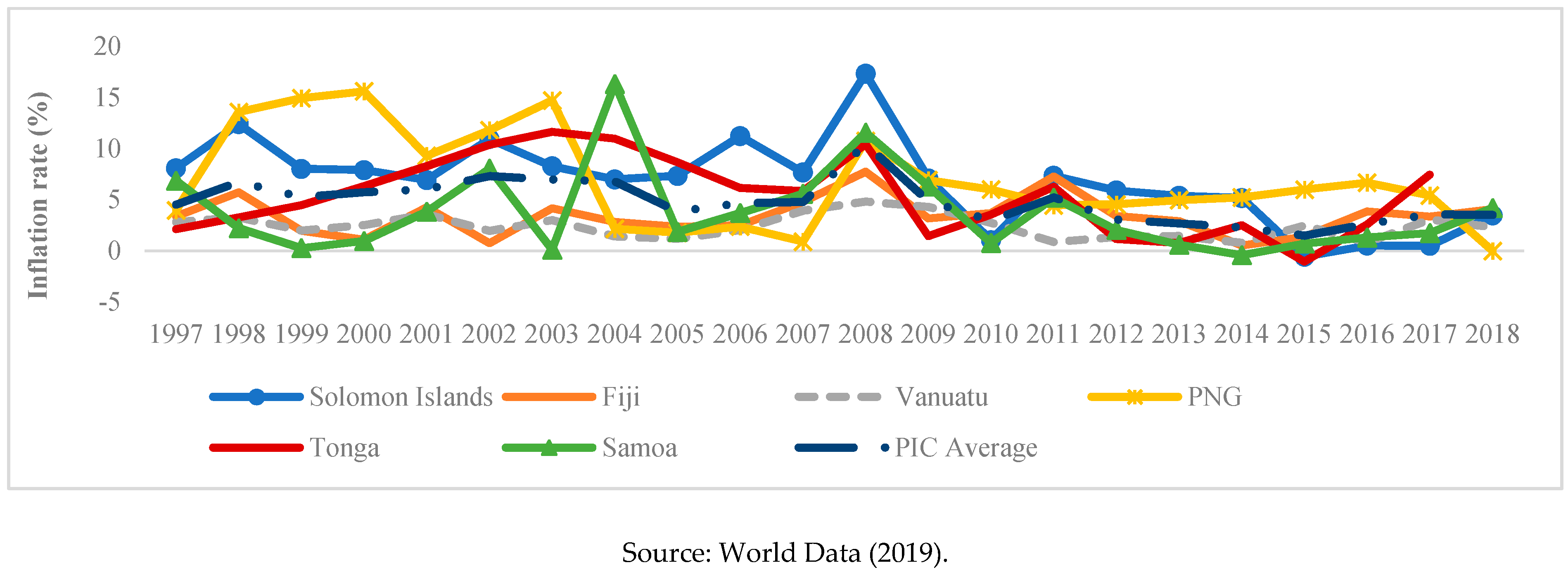 Do Inflation Expectations Matter for Small, Open Economies? Empirical ...
