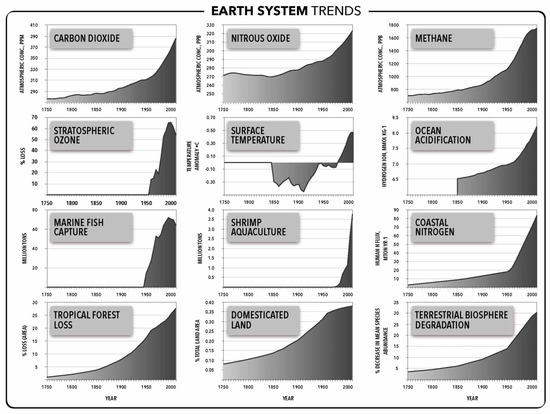 Questioning the Assumptions, Sustainability and Ethics of Endless ...