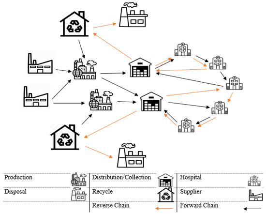 JRFM | Free Full-Text | A Neutrosophic Fuzzy Optimisation Model for Optimal Sustainable Closed ...