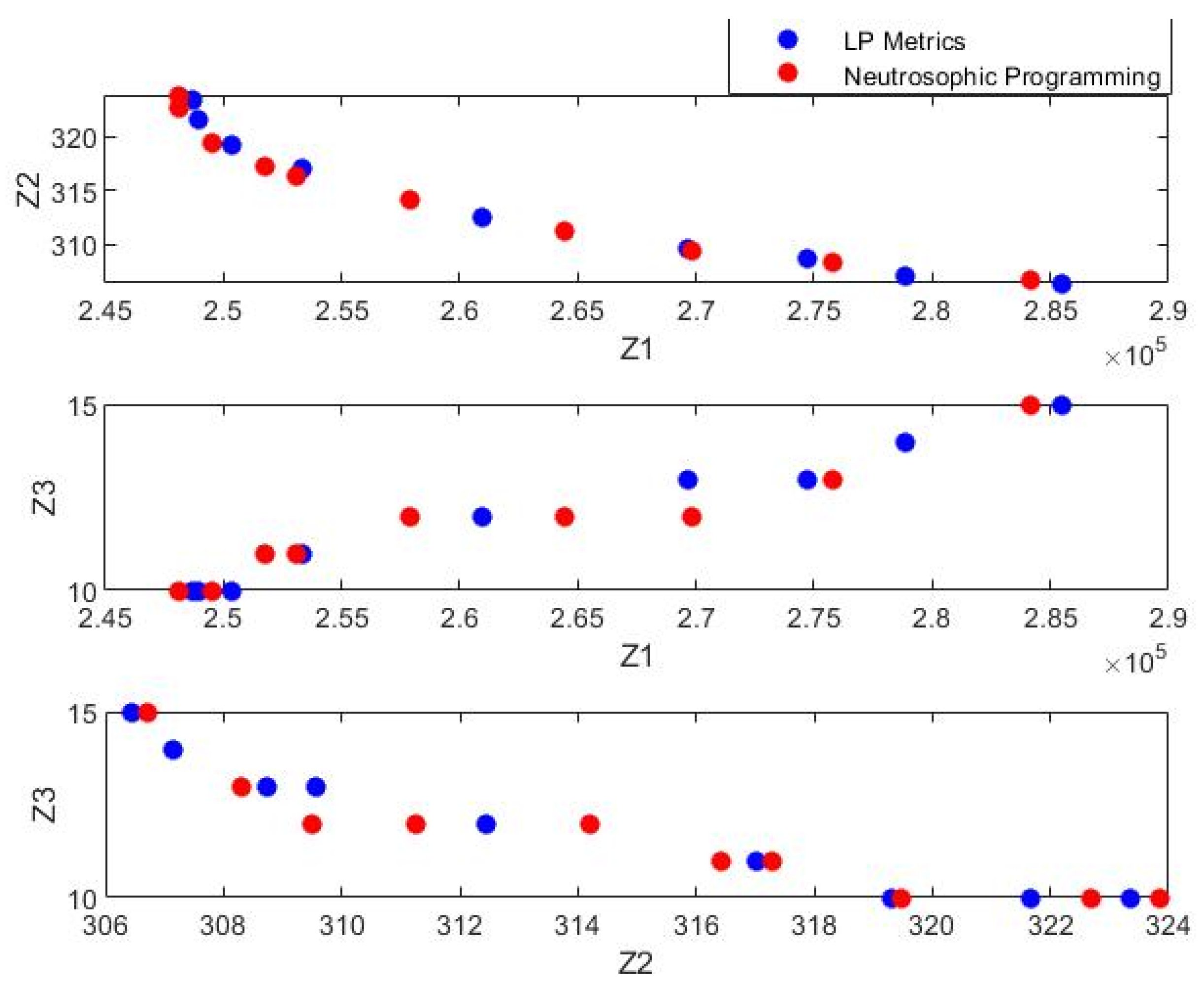 JRFM | Free Full-Text | A Neutrosophic Fuzzy Optimisation Model for Optimal Sustainable Closed ...