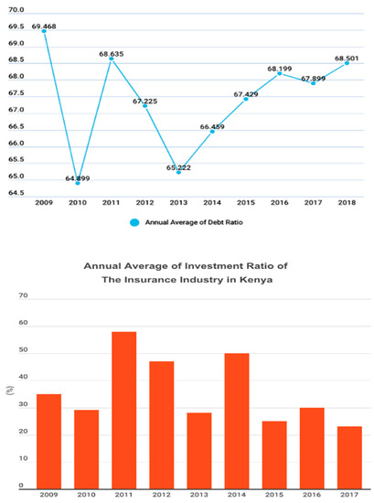 Determinants of Financial Performance of Insurance Companies: Empirical ...