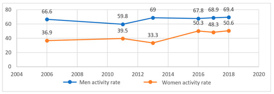 JRFM | Free Full-Text | An Analysis of the Effects of Public Investment ...