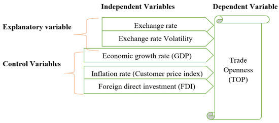 Does the Exchange Rate and Its Volatility Matter for International ...