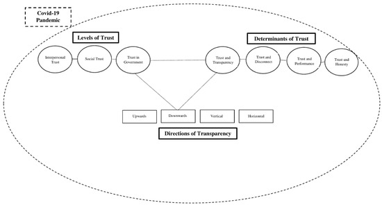 Trust, Transparency and Transnational Lessons from COVID-19