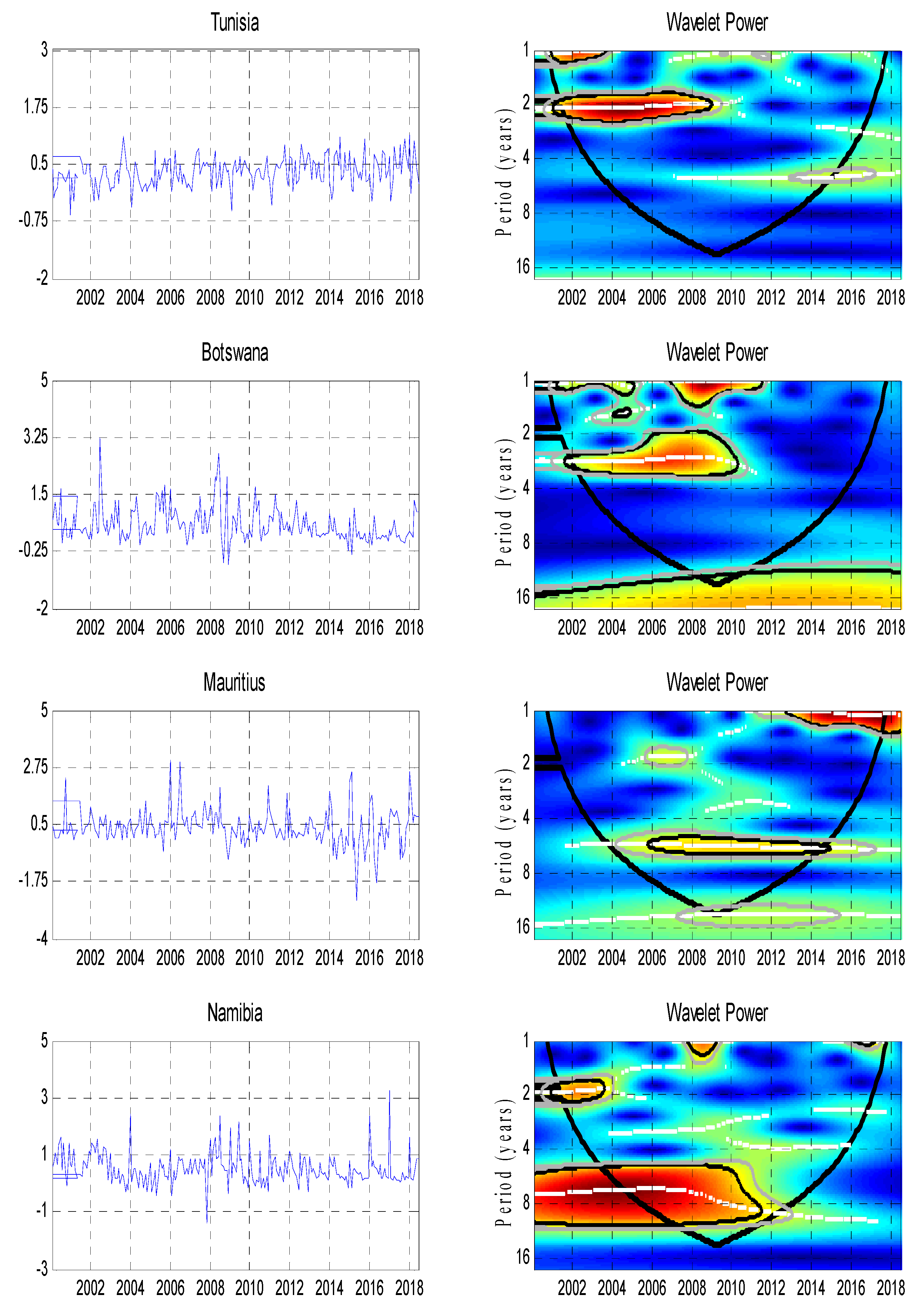 JRFM | Free Full-Text | Inflation Co-Movement Dynamics: A Cross-Country ...