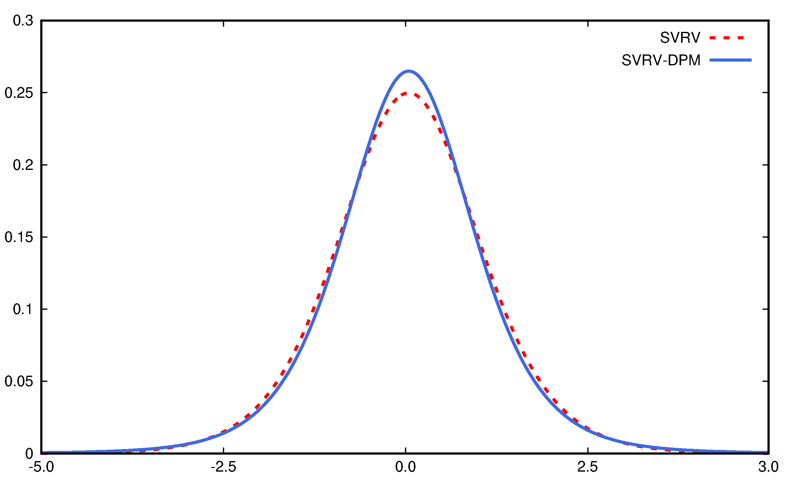 A Bayesian Semiparametric Realized Stochastic Volatility Model