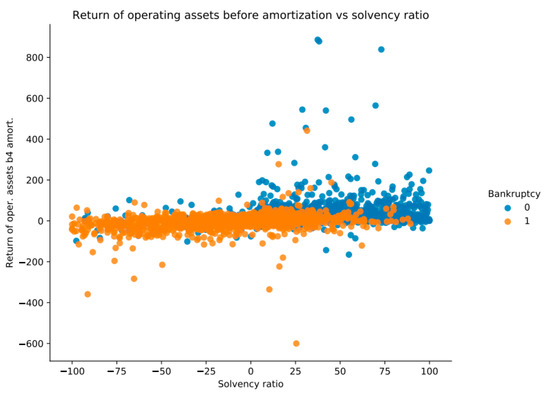 Bankruptcy Prediction Using Machine Learning Techniques